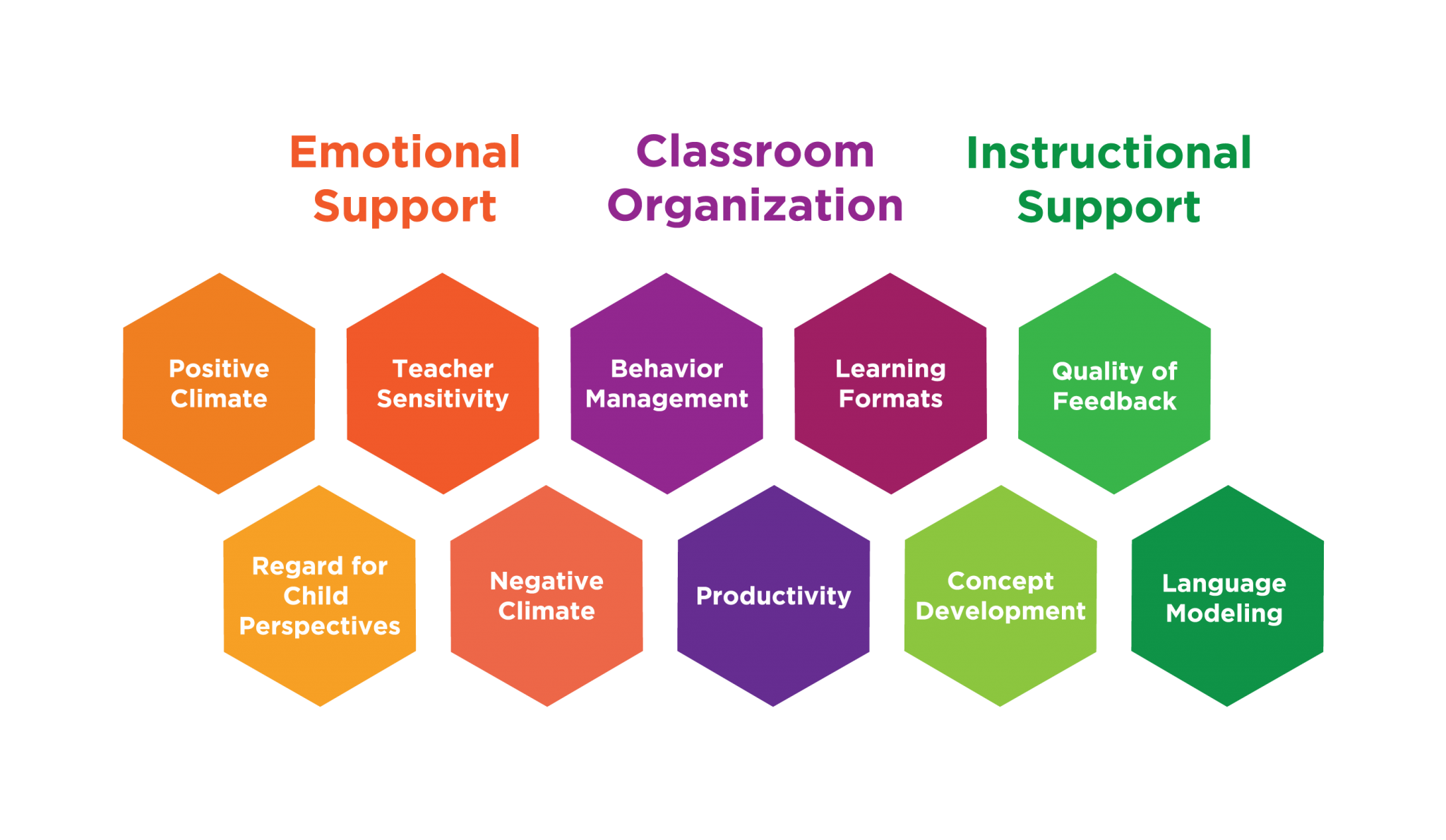Measuring Quality Teacher Child Interactions Advancing Effective