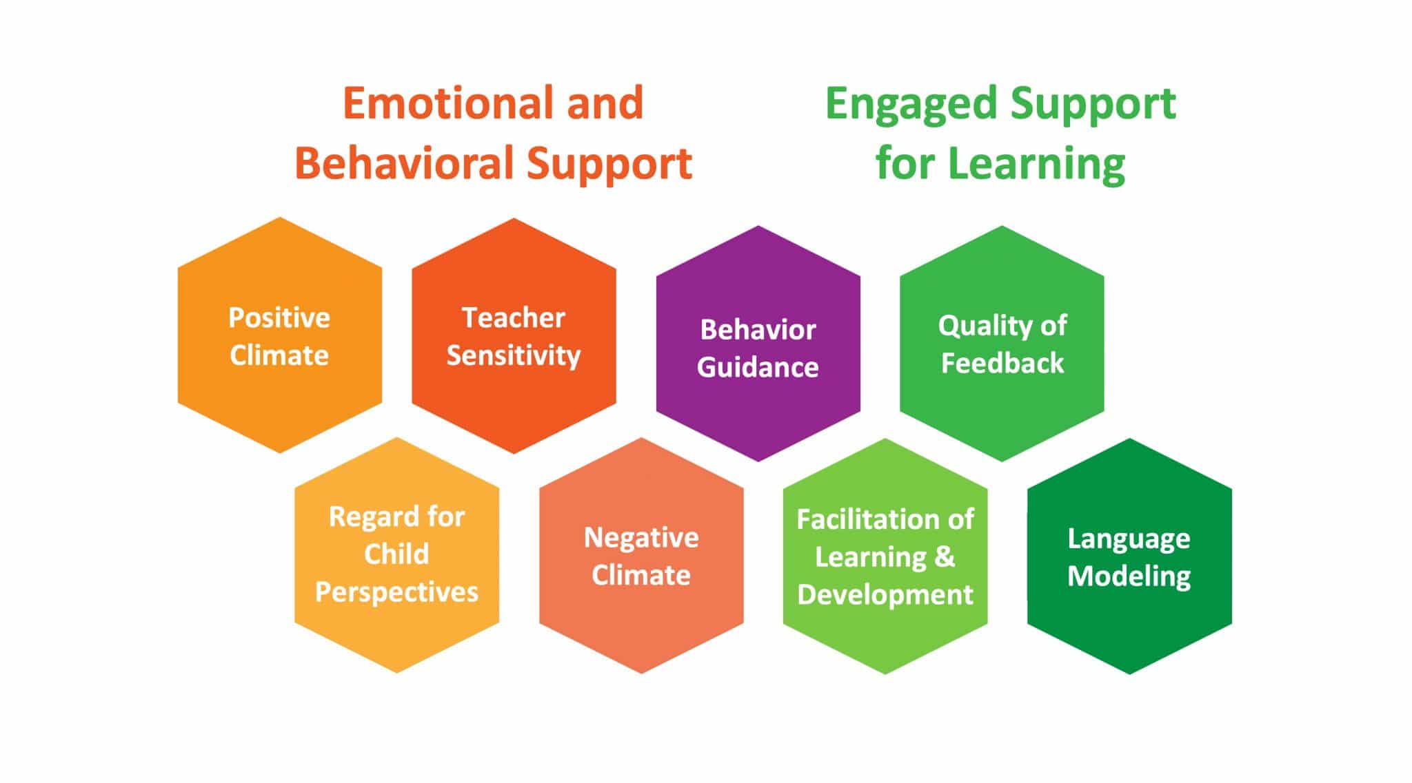 For Conducting CLASS Observations - Advancing Effective Interactions ...